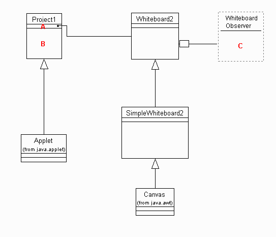 Project 2 Requirements